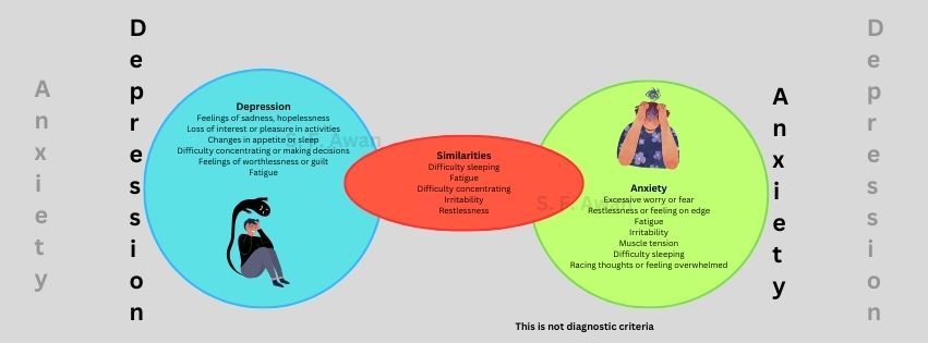 Understanding Anxiety and Depression: Similarities, Differences, and ...